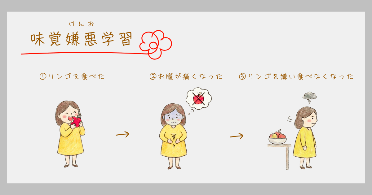 味覚嫌悪学習 / ガルシア効果 味覚嫌悪学習の特徴とは - こんにちは！心理学