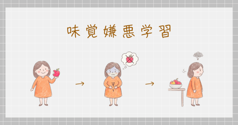 味覚嫌悪学習 / ガルシア効果 味覚嫌悪学習の特徴とは - こんにちは！心理学